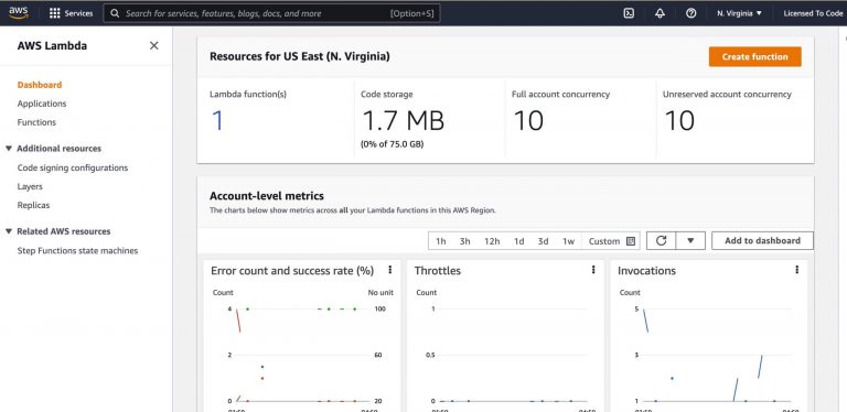 Aws Serverless Lambda Functions To Integrate S3 Buckets With Sap S4 Hana Using Odata Apis Erp Qanda