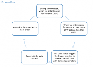 Rework Order creation for specific reason using trigger point - ERP Q&A